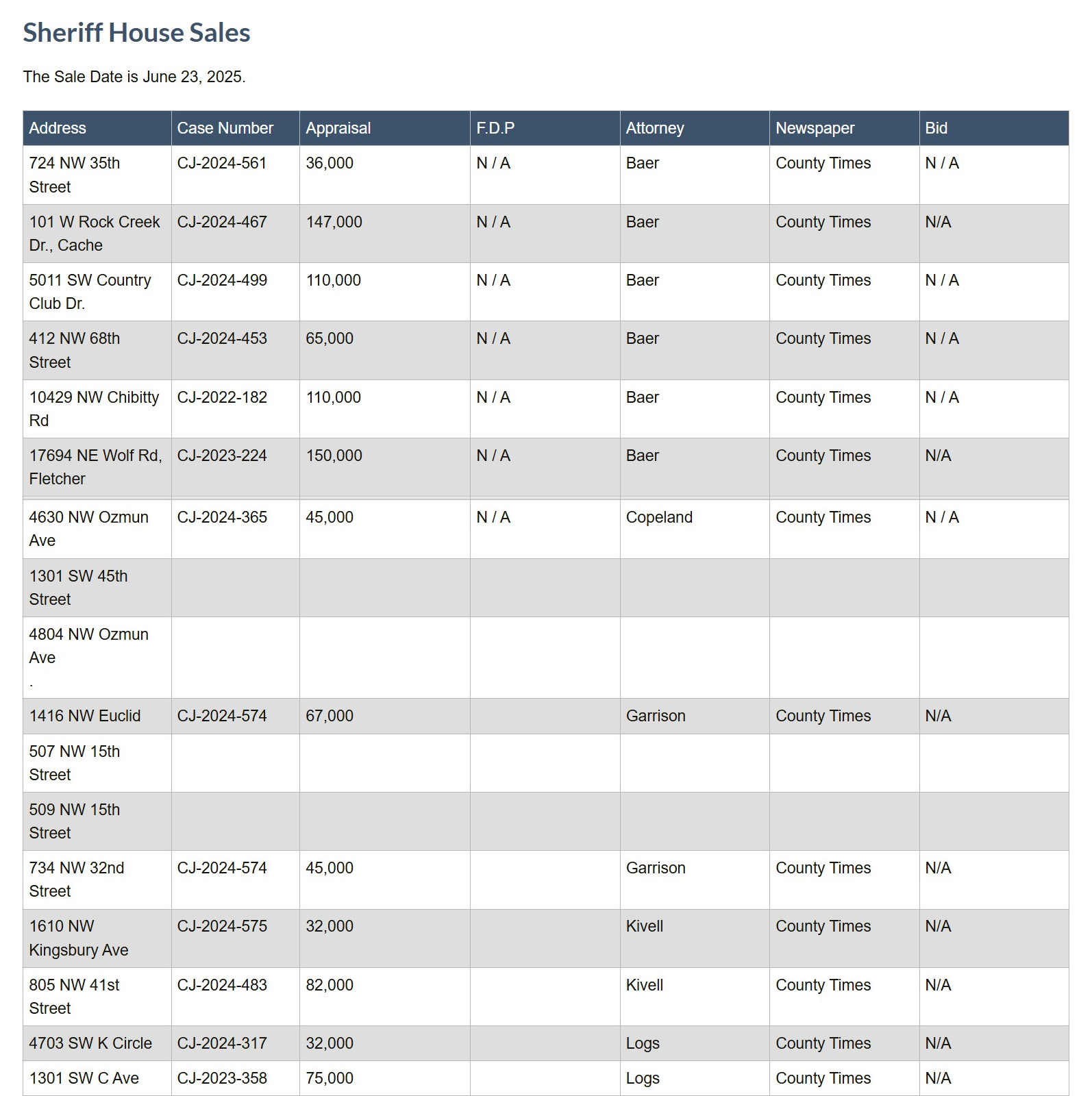 Sheriff Sales | Comanche County Oklahoma Sheriff's Department